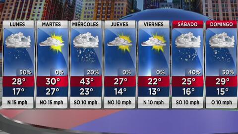 Clima: Últimas noticias, videos y fotos de Clima - Univision