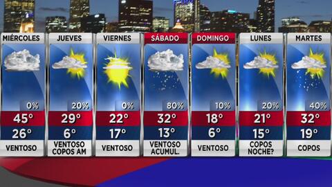 Clima: Últimas noticias, videos y fotos de Clima - Univision